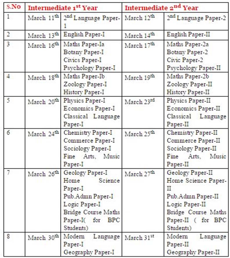 AP Intermediate Exam Time Table 2015 - Honeysoftsolutions.net